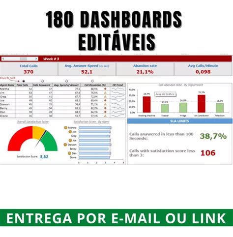 Pacote Dashboards Excel De 180 Modelos Editáveis à venda em Paulista