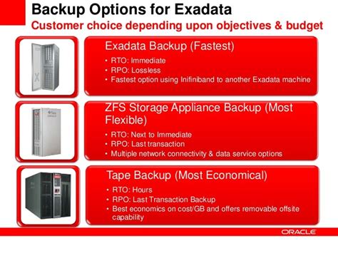 Exadata Backup