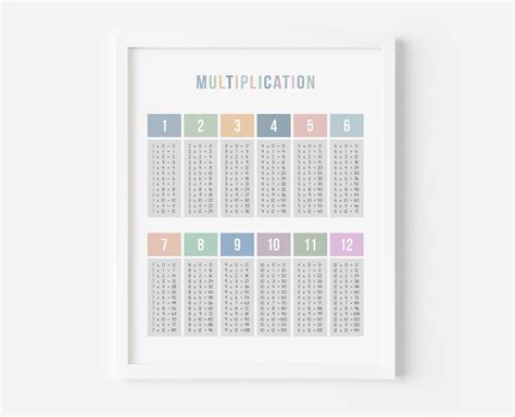 Multiplication Table Multiplication Chart Educational Wall Art Classroom Decor