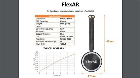 Pcb Coils In Kicad Graphing Electromagnet Coils