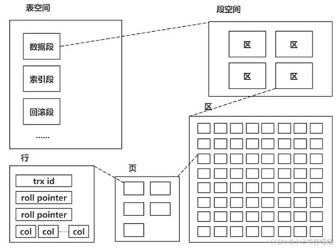 Mysql Sql Csdn