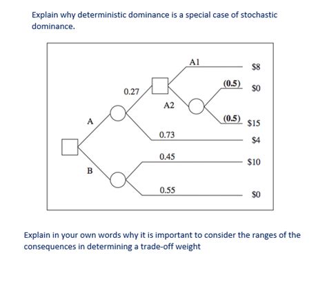 Solved Explain Why Deterministic Dominance Is A Special Case