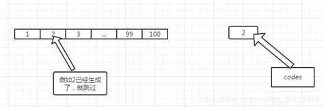从1到100随机20个不重复的数字出来cc随机生成1到100随机数不重复 Csdn博客