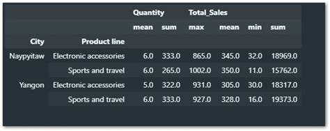 Pandas Pivot Table For Excel Users Settingbox Pandas Pivot Table For Excel Users Settingbox