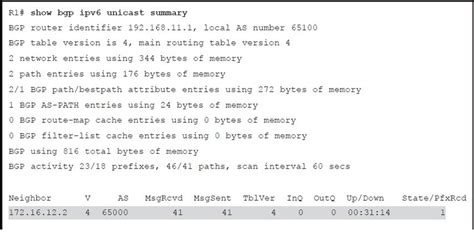 CCNP ROUTE Version 7 Chapter 7 BGP Implementation