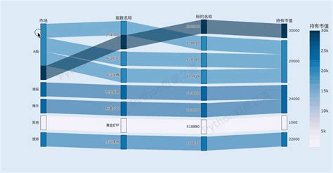Plotly Express 详细使用指南，20组案例从入门到进阶附源代码 Csdn博客