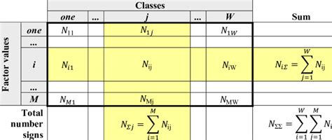 Matrix Of Absolute Frequencies Download Scientific Diagram