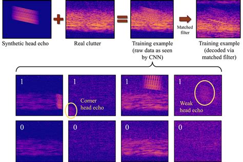 Realistic Segments Used To Train The Convolutional Neural Network CNN Download Scientific