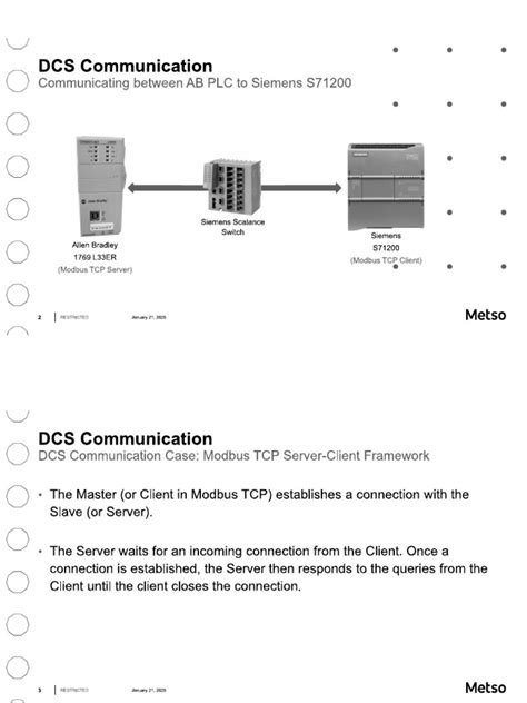 Dcs Communication Modbus Tcp Client Server Pdf