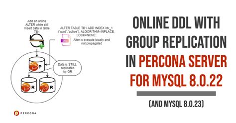 online ddl with group replication in percona server for mysql 8 0 22