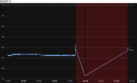 Charting A Lastupdate Datetime Value Beginners Openhab Community