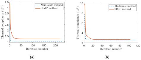 Applied Sciences Free Full Text Multiscale Design Of Graded