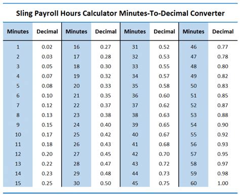 How To Calculate Payroll For Hourly Employees Sling