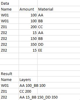 Microsoft Excel How To Transpose Data Pivot Table So That I Get A Single Row For Each Type