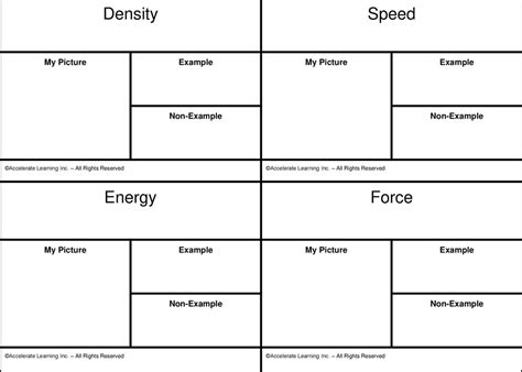 Non Examples Of Speed
