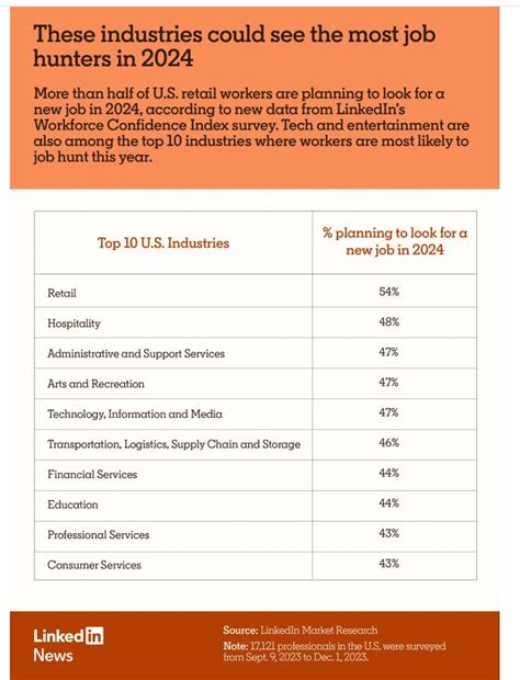 Bryan Setser He Him His Posted On Linkedin