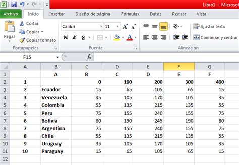 Grafico Tipo Cotizaciones Superficie Y Radial En Excel GrÁfico Tipo