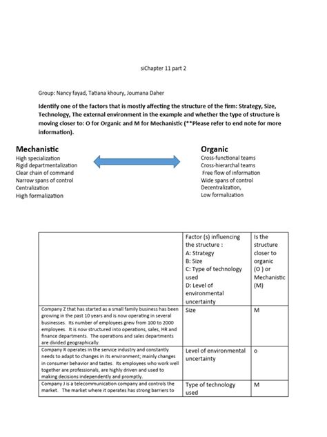 Worksheet Ch 11 Part 2 F 22 23 Pdf Organizational Structure Business