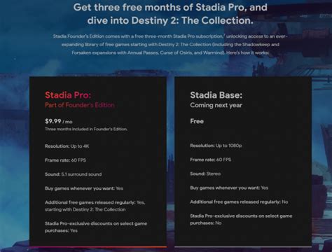 Stadia Pro Will Give Out One Free Game A Month