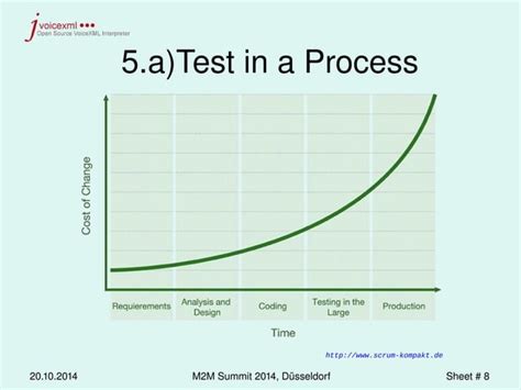 Automated Testing Of Multimodal Applications Ppt