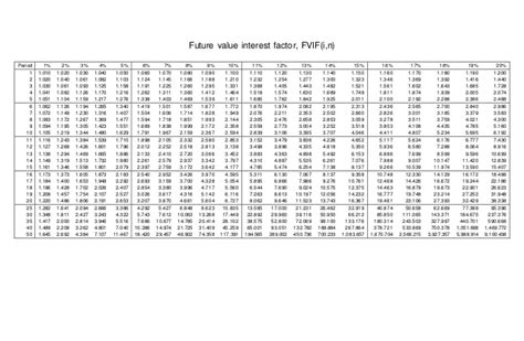 7 Photos Present Value Interest Factor Table Pdf And View Alqu Blog
