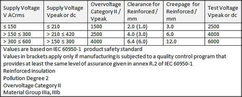 Understanding Isolator Standards And Certification To Meet Safety Requirements Edn