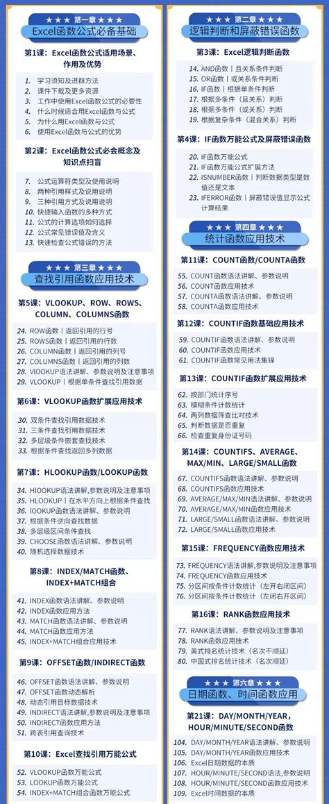 【超清视频】函数公式初级班丨从此拒绝加班excel