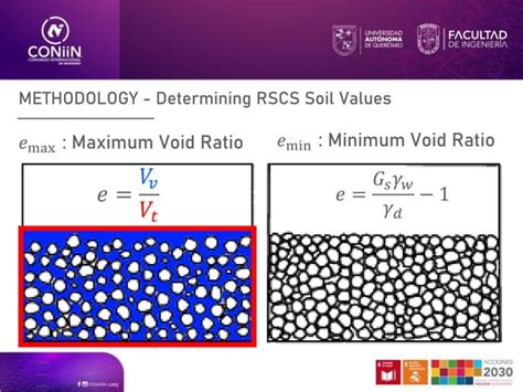 The Behavior Of Coarse Fine Soil Mixtures Under The Revised Soil Classification System Framework