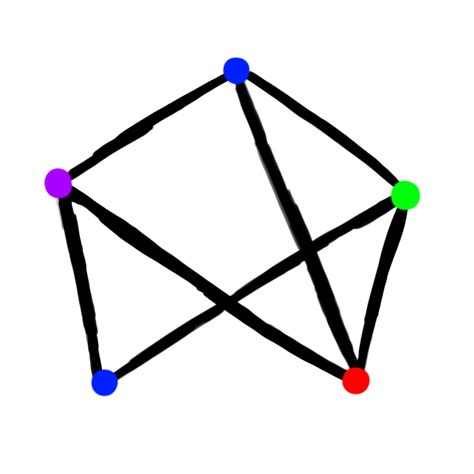 License Plates And Graph Colorings