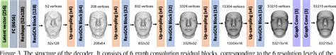 Figure 3 From 3d Dense Face Alignment Via Graph Convolution Networks