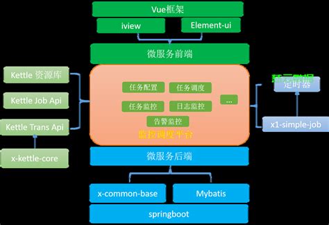 微服务spring webflux响应式编程使用详解 技术分享 云服务器