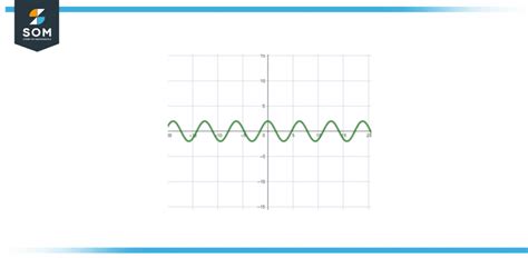 Analog Definition And Meaning