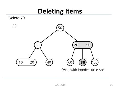 Data Structures Balanced Trees Csci Ppt Download