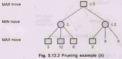 Alpha Beta Pruning Adversarial Search Artificial Intelligence And