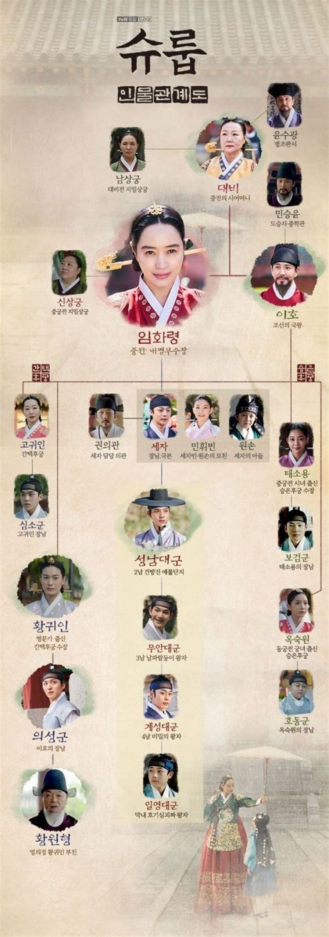 Netflix《王后傘下》金憓秀10大看點！角色解析＋人物關係，中殿管教王子們？ 韓劇推薦、2022韓劇、netflix、王后傘下、金憓秀