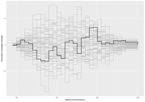 Models For Multi State Survival Data 5 Marginal Models