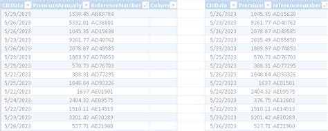 Trying To Identify A Discrepancy In Two Tables Rexcel