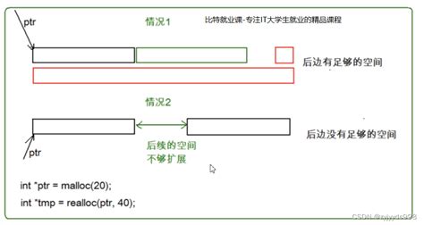c语言动态内存开辟，malloc calloc free realloc函数使用 calloc申请内存需要强制类型转换嘛 csdn博客