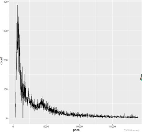 r语言入门 使用 ggplot2 进行数据可视化 ggplot使用 csdn博客