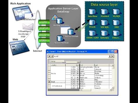 Delphi Datasnap Client Create Dbgrid Linked To Datasnap Server