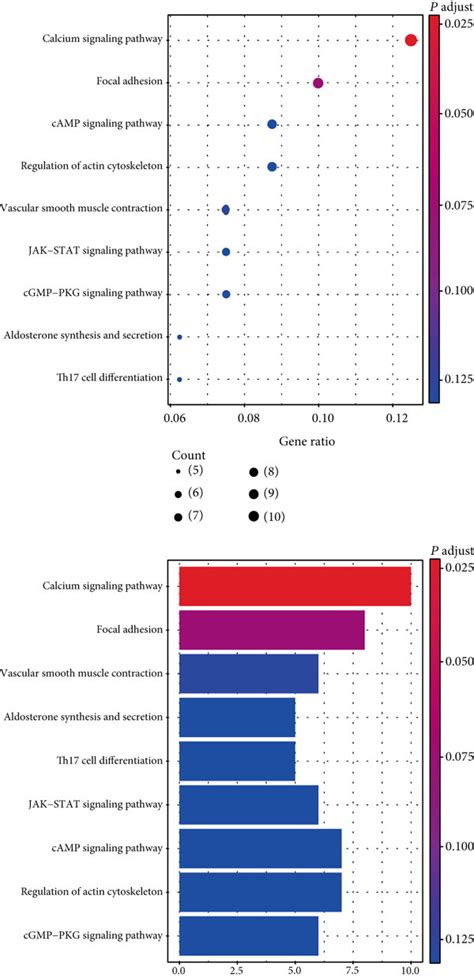 Venn Diagram Analysis And GO KEGG Analysis Of 168 DEG Coregulation
