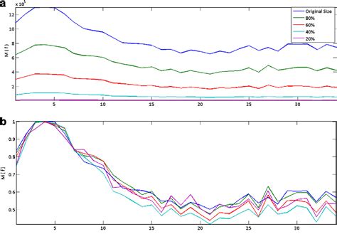 Figure 2 From Sports Video Summarization Based On Motion Analysis Semantic Scholar