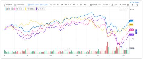 Dividend Growth Model Portfolio October Update Seeking Alpha