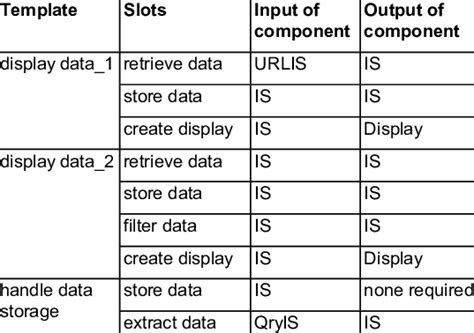 Templates Within The Repository Download Table