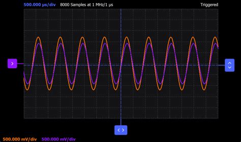 Activity Resonance In Rlc Circuits Adalm2000 [analog Devices Wiki]