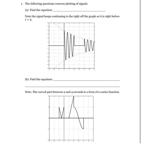 Solved 1 The Following Questions Concern Plotting Of