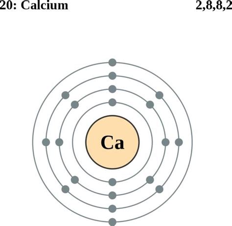 Electron Shell Diagram Calcium