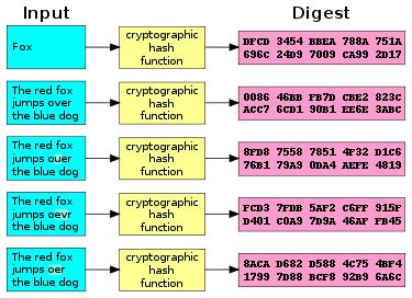 Decrypt Password Generated By Htpasswd UNIX For Beginners Q A Unix Linux Community