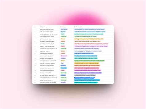 500 Indie App Ideas You Can Actually Build