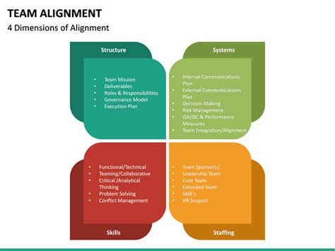 Team Alignment PowerPoint Template SketchBubble